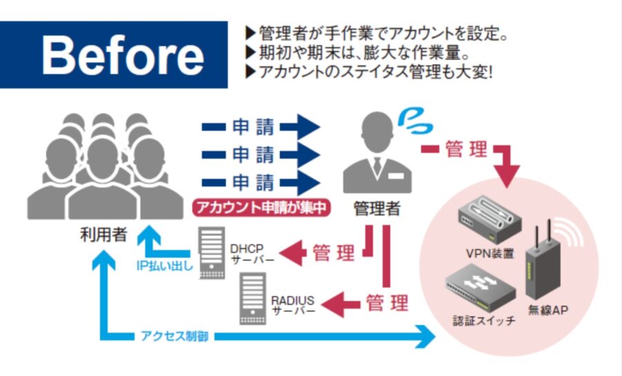 認証サーバー「RADIUS GUARD S」 | 株式会社高文